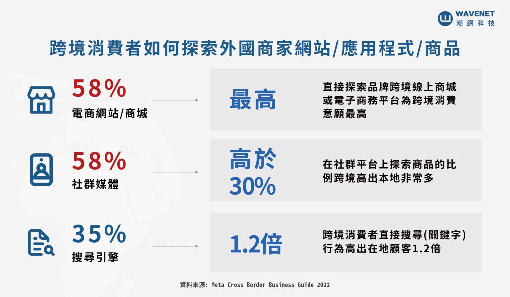 跨境電商行銷 怎麼做搶先打造最佳跨境購物體驗