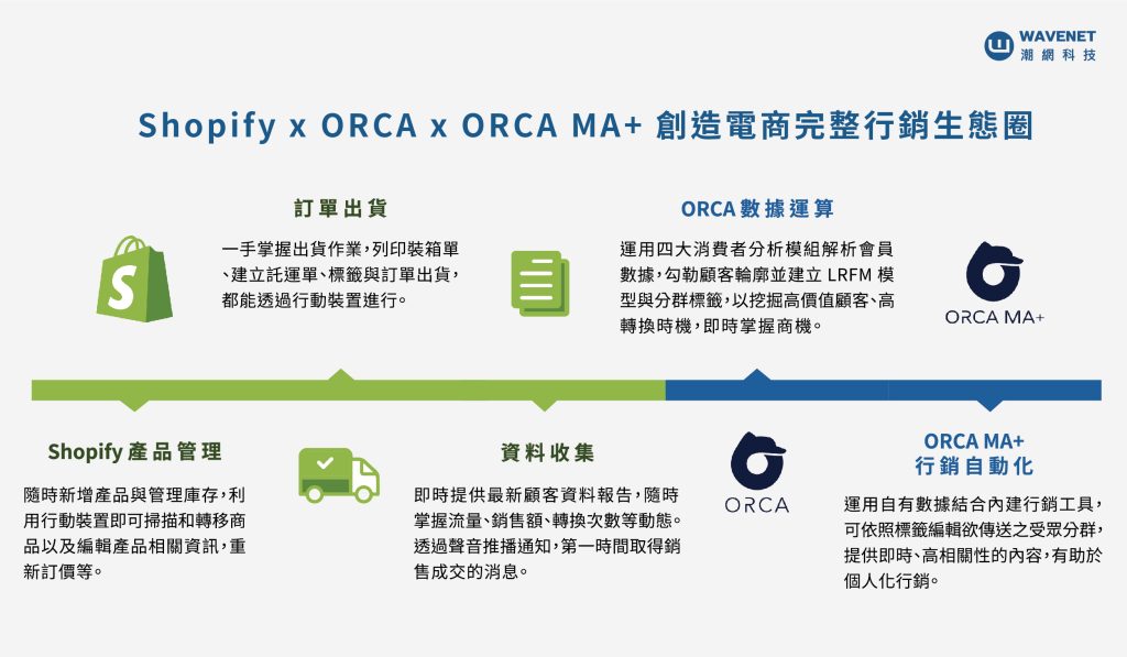 跨境電商行銷 怎麼做搶先打造最佳跨境購物體驗
